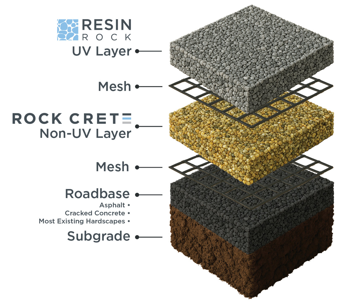 Rock Crete – RESIN ROCK